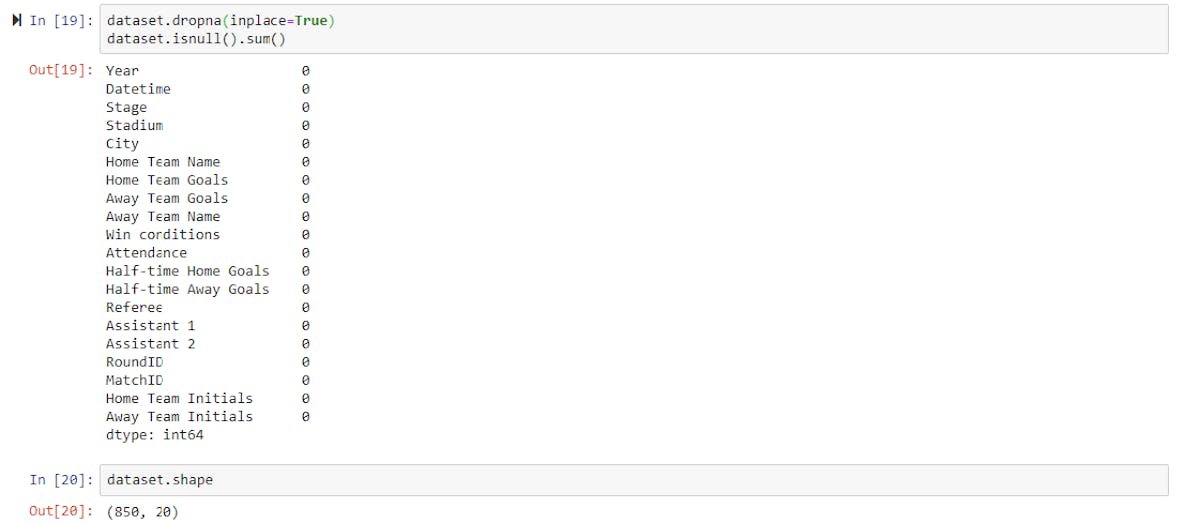 What Steps should one take while doing Data Preprocessing? | HackerNoon