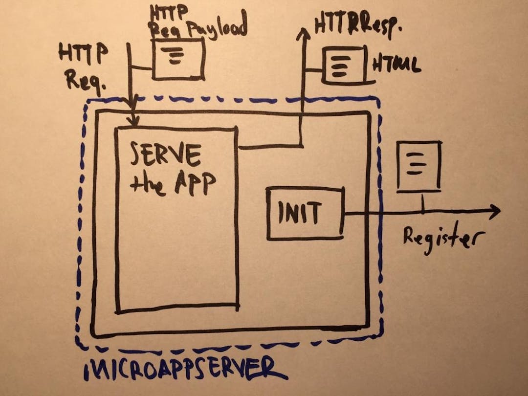 Understanding Micro Frontends | HackerNoon