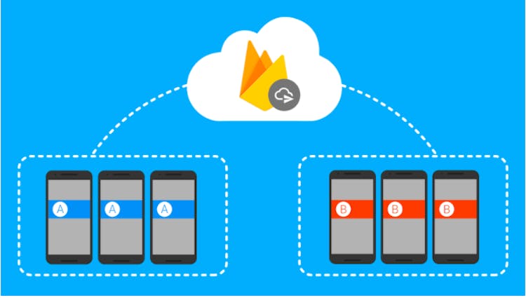 Introduction to Firebase🔥 | HackerNoon