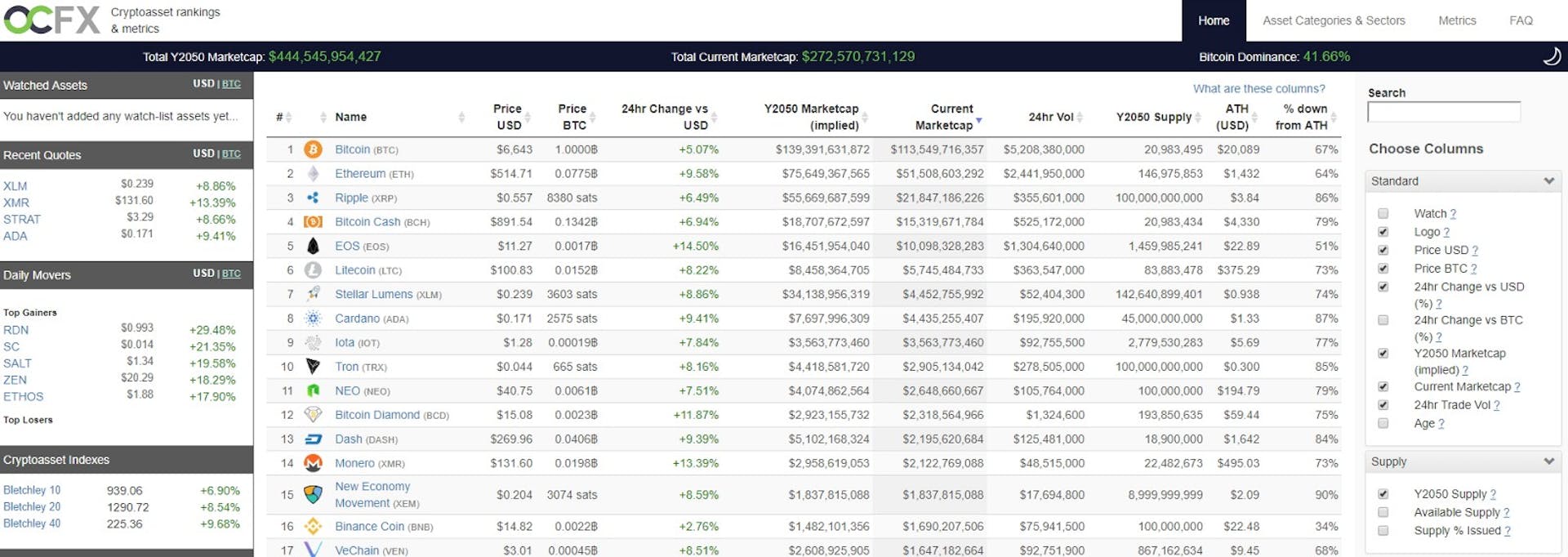 Digging deeper into cryptoassets: data and visualization resources | HackerNoon