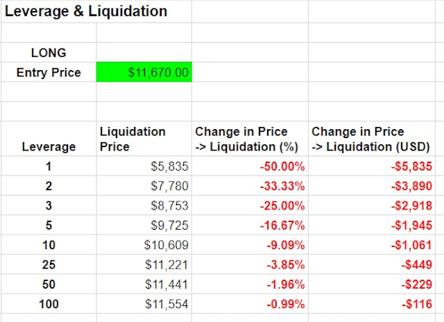 A Quick Starter Guide to Leveraged Trading at BitMEX | HackerNoon