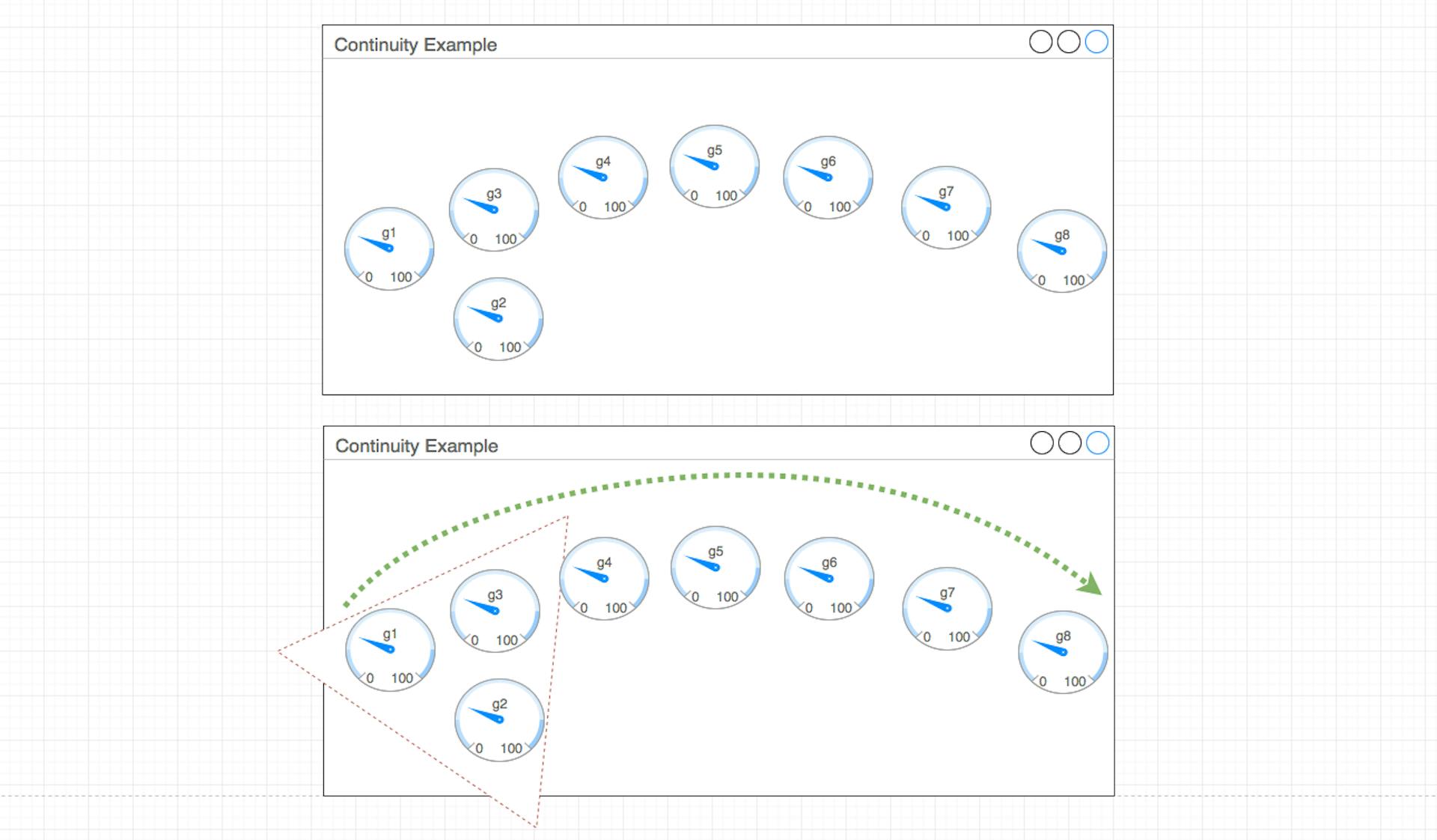 DesignSuccessful UX Design — A short overview | HackerNoon