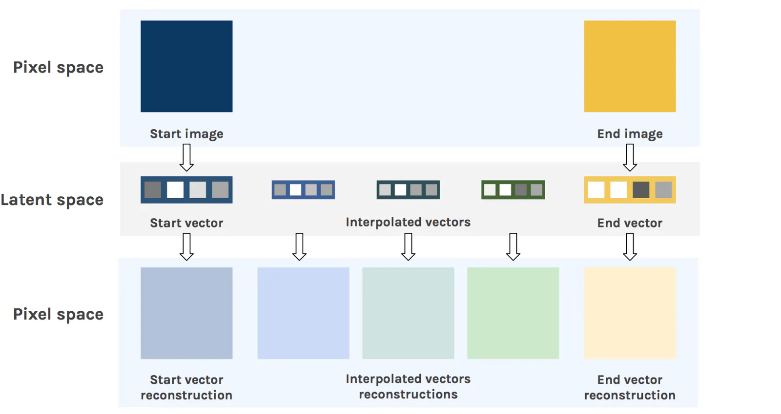Latent space visualization — Deep Learning bits #2 | HackerNoon