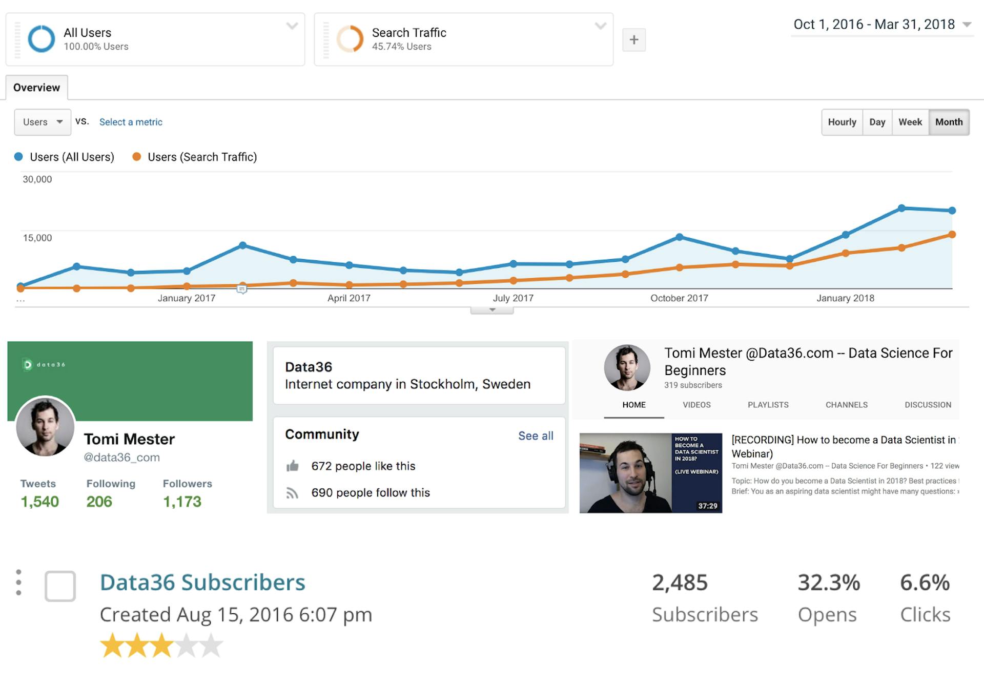 How my tech blog went from 0 to 20,000 monthly readers within 18 months ...