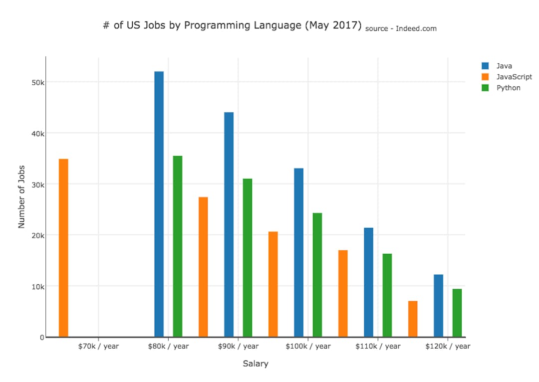 JavaScript — A First-Class Language At Last | HackerNoon