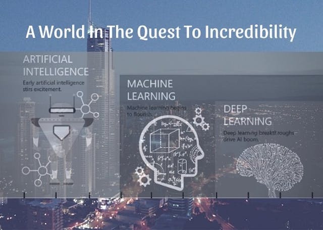 Top Differences Between Artificial Intelligence, Machine Learning & Deep Learning | HackerNoon