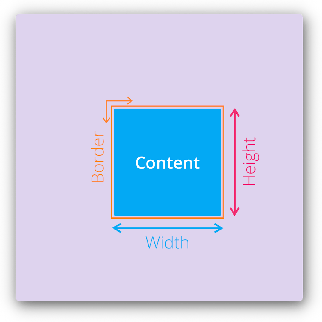 CSS Box Model for Beginner: Unlocking the Magic of CSS | HackerNoon