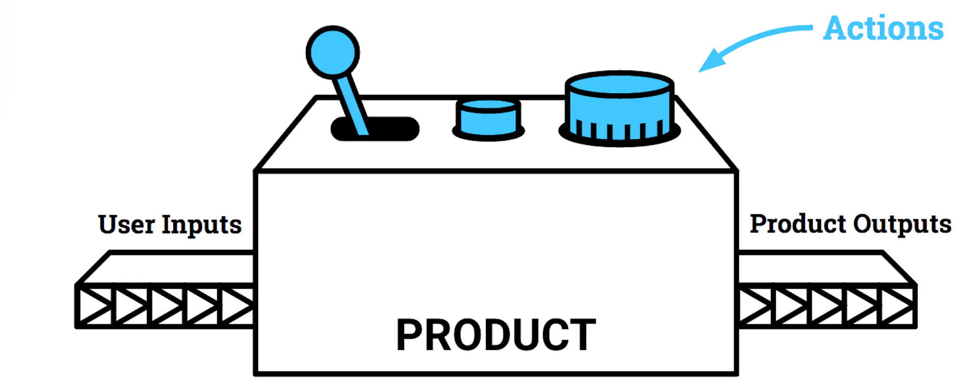 4 Steps to Defining GREAT Metrics for ANY Product | HackerNoon