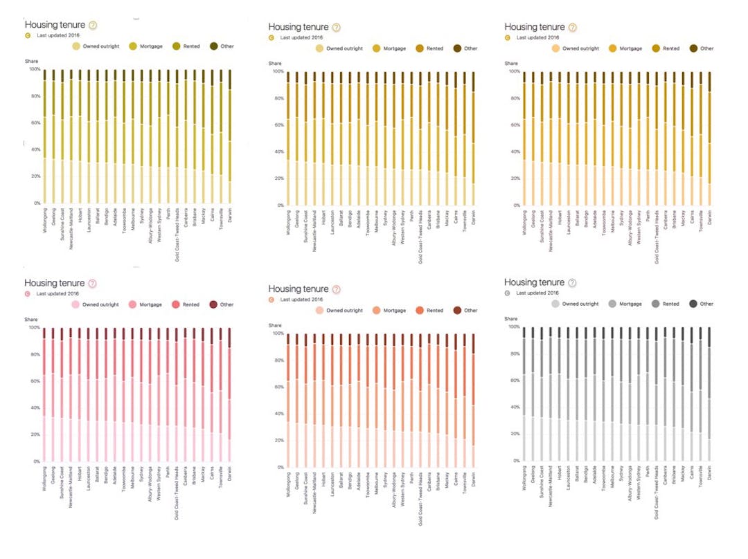 Colour and contrast — The 2 essential ingredients of accessible design ...