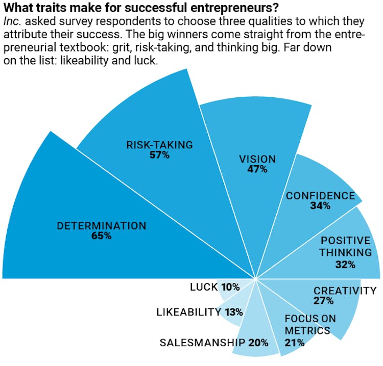 9 Things I’ve Learned from the Most Successful Serial Entrepreneurs ...