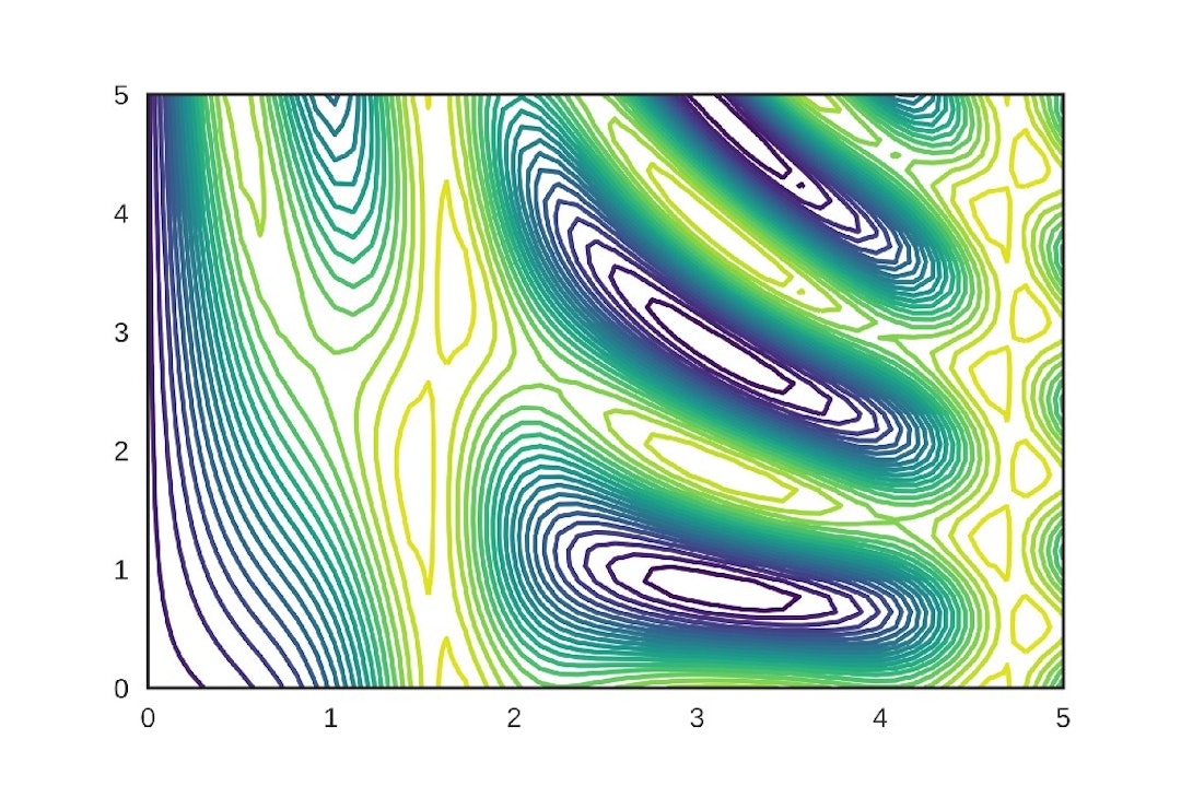 How to Interpret A Contour Plot | HackerNoon