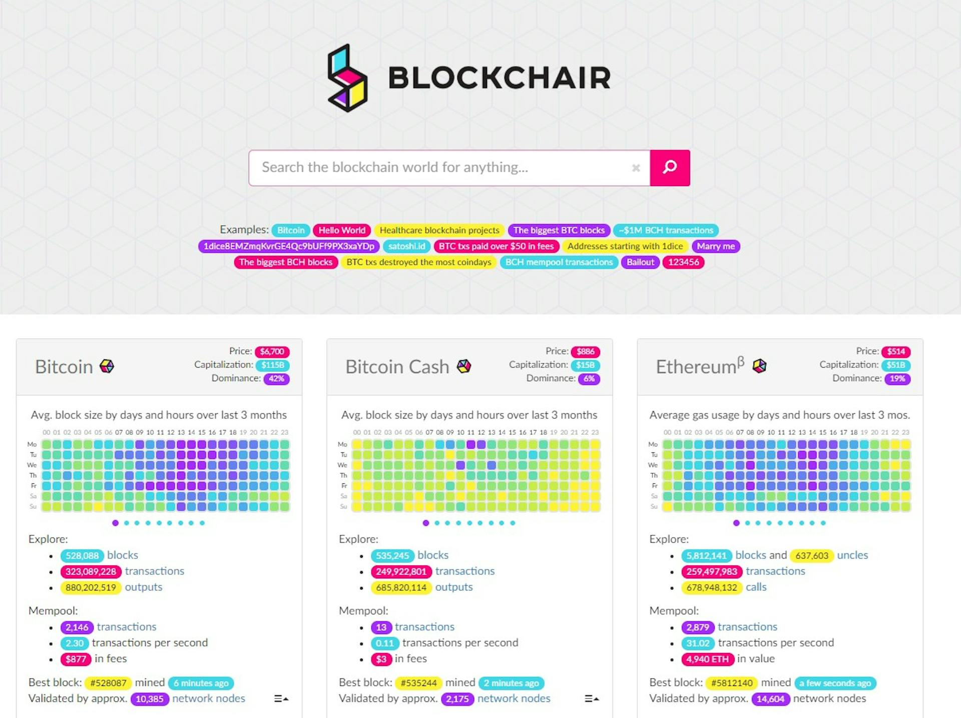 Digging deeper into cryptoassets: data and visualization resources | HackerNoon