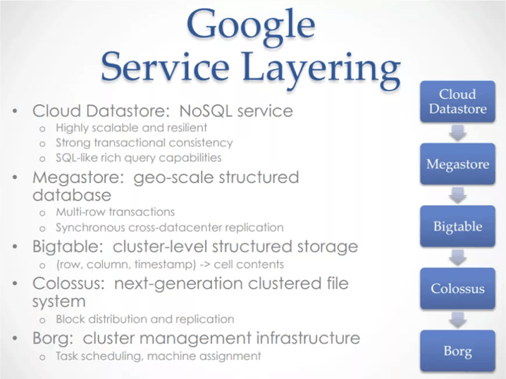 Aws Lambda — Should You Have Few Monolithic Functions Or Many Single Purposed Functions