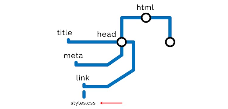 Optimising the front end for the browser | HackerNoon