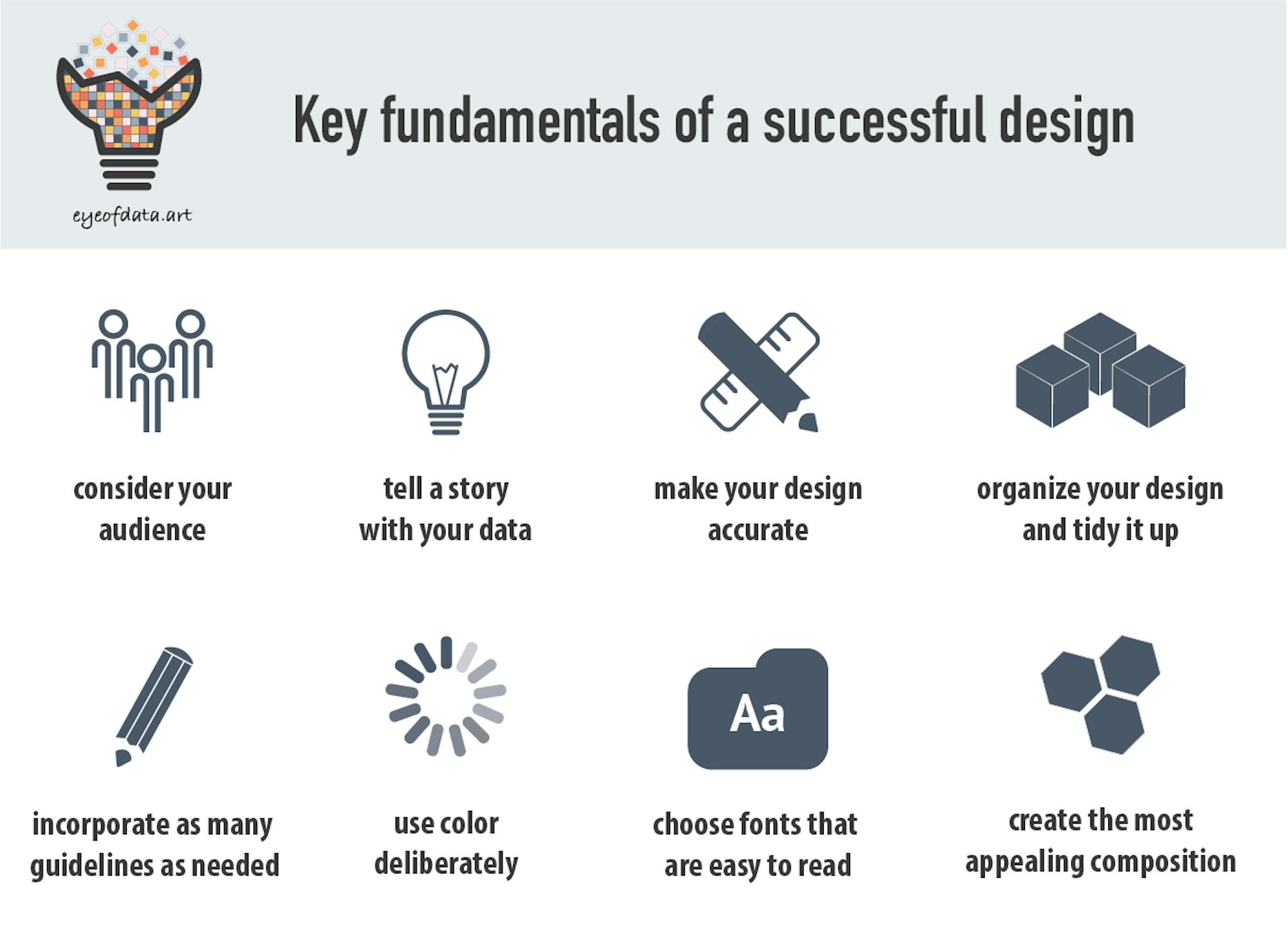 What data visualisation has taught me so far | HackerNoon