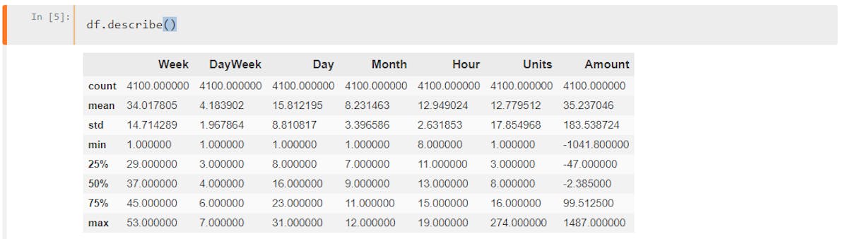 Overview of Exploratory Data Analysis With Python | HackerNoon