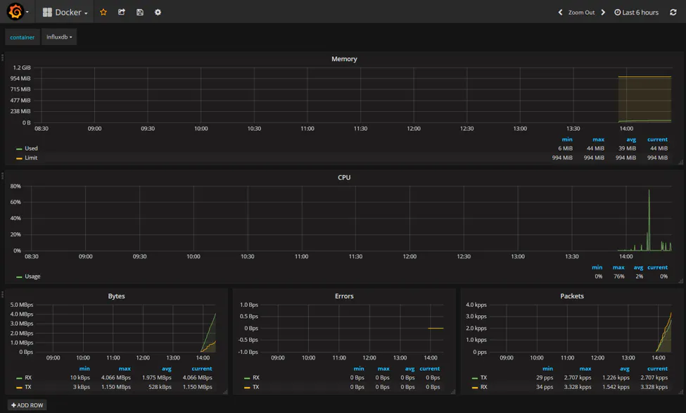 Monitor your Infrastructure with TIG Stack | HackerNoon