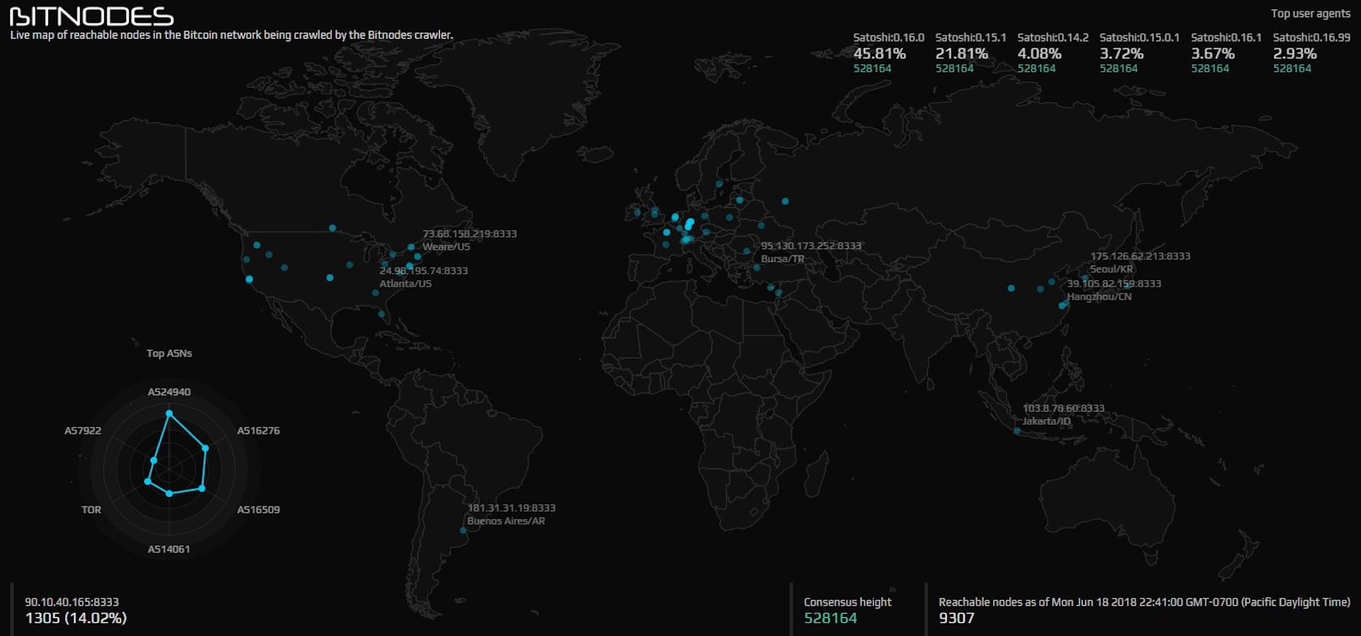 Digging deeper into cryptoassets: data and visualization resources | HackerNoon
