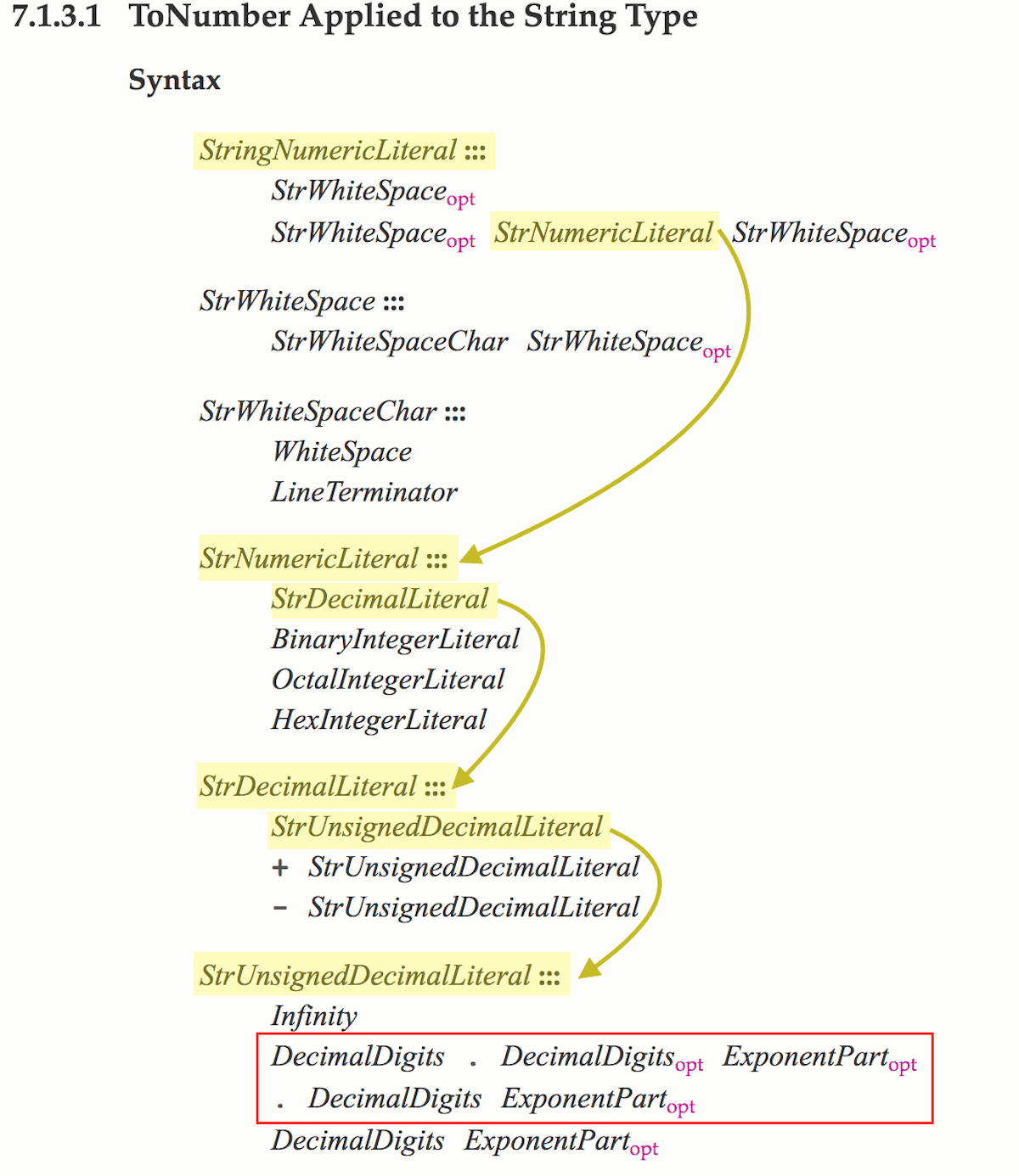 JS WTF 🦄 with Number | HackerNoon