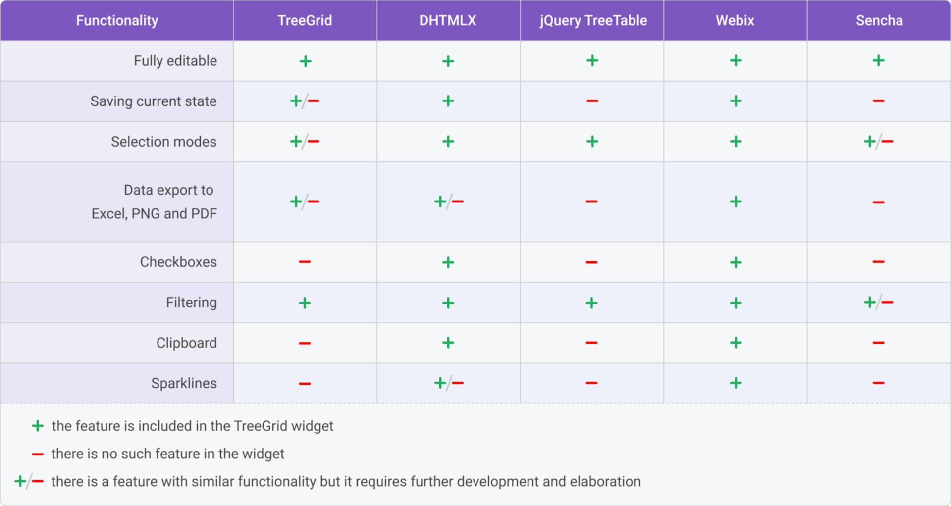 TOP 5 JavaScript TreeGrid (TreeTable) Components | HackerNoon