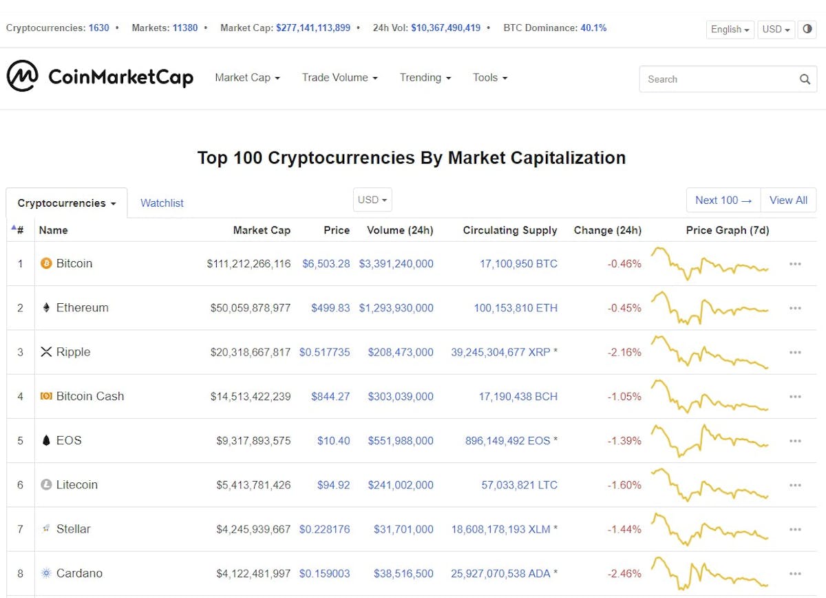 Digging deeper into cryptoassets: data and visualization resources | HackerNoon
