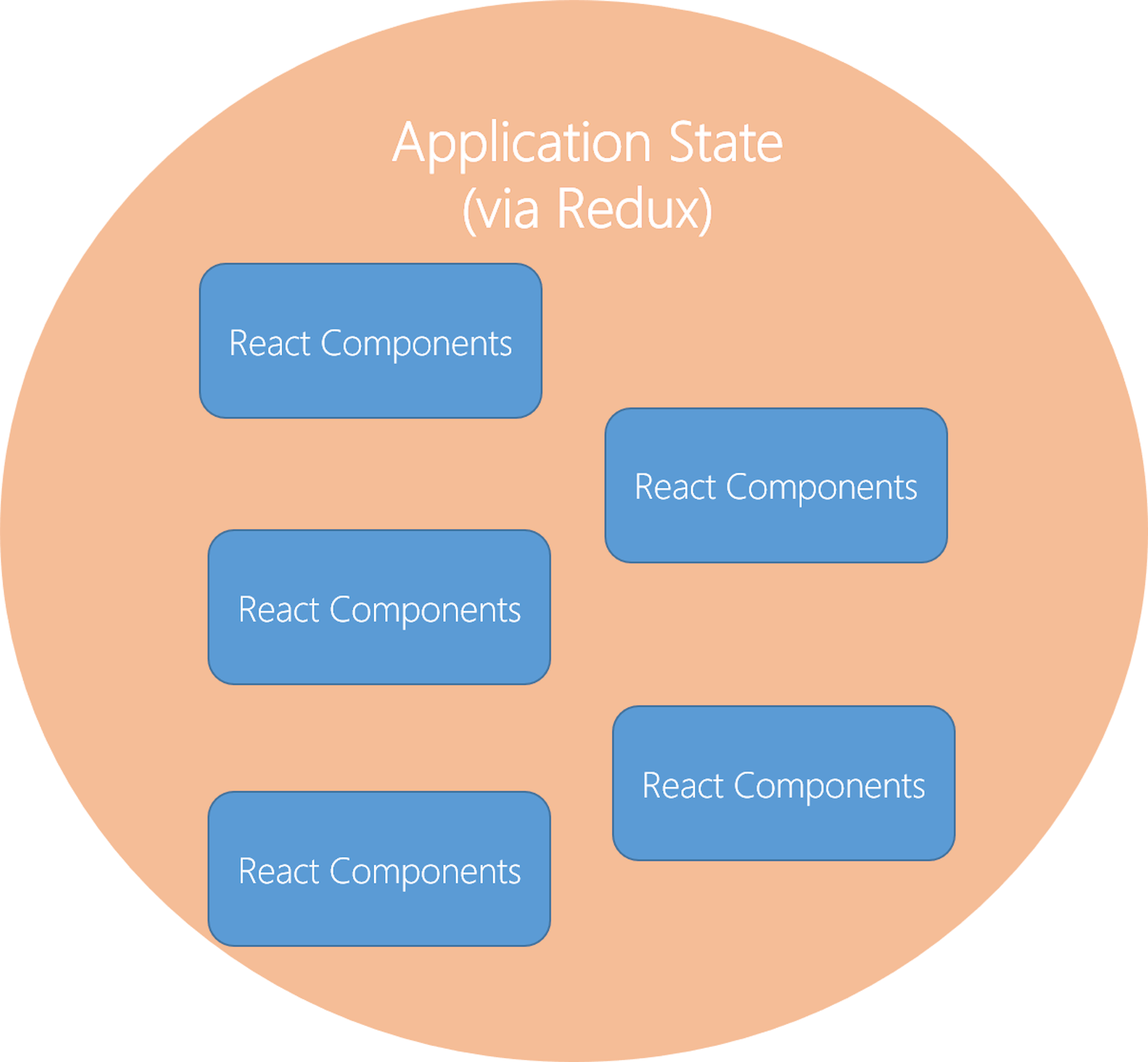 Why I’m switching from Angular to React and Redux in 2018 | HackerNoon