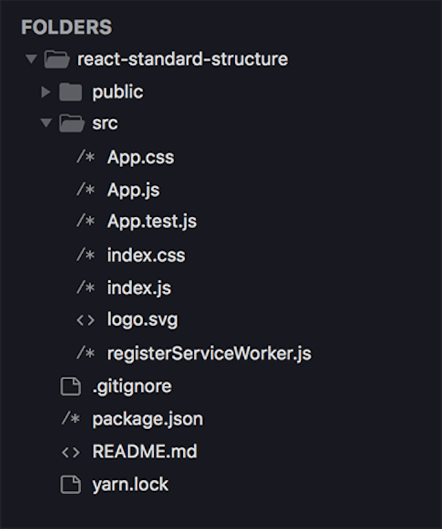 Structuring projects and naming components in React | HackerNoon