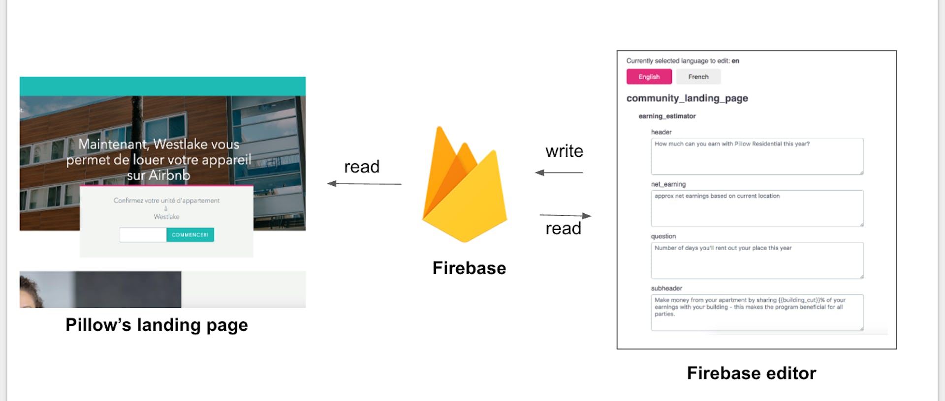 How I built a Content Management System for a React app in one day ...