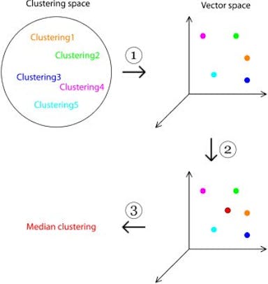 Building a Facial Recognition Pipeline with Deep Learning in Tensorflow | HackerNoon