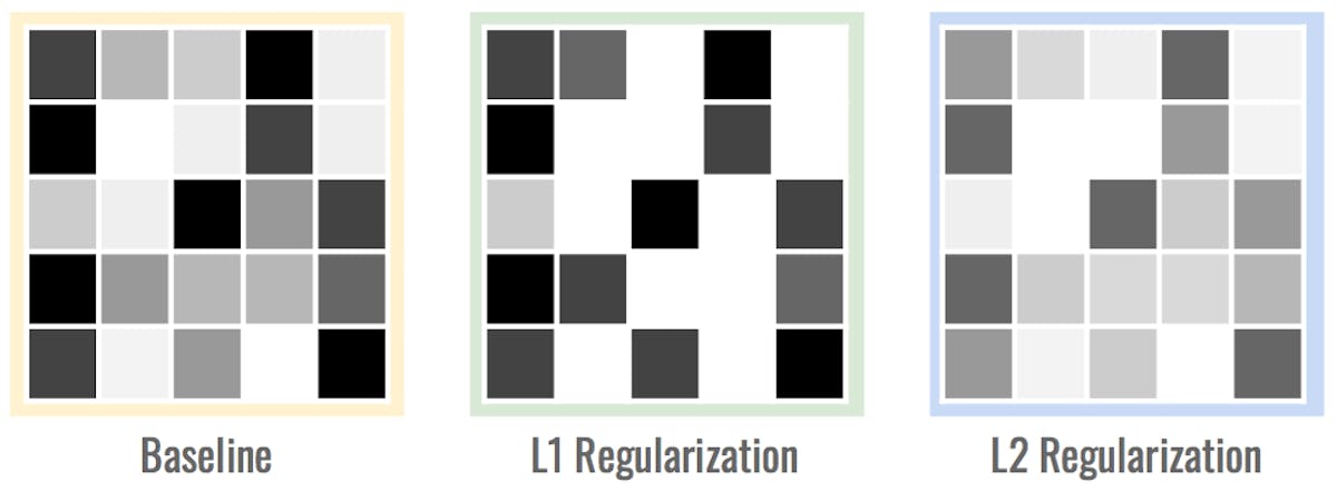 Memorizing is not learning! — 6 tricks to prevent overfitting in ...