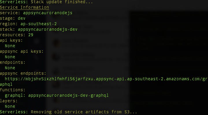 Building A Fully Serverless Realtime Cms Using Aws Appsync And Aurora Serverless Hackernoon