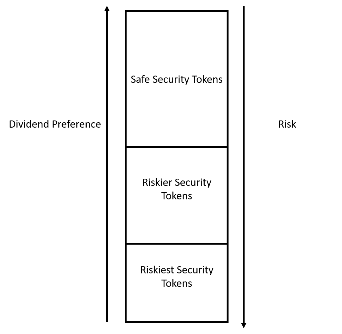 Security Token 2.0 Protocols: Debt Tokens | HackerNoon