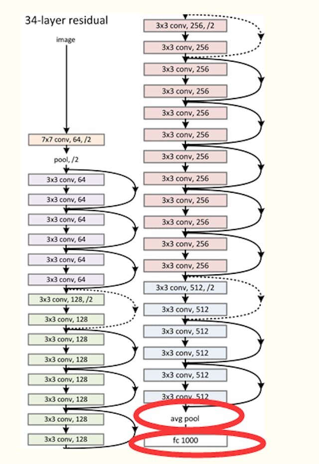 Convolutional Neural Network in 5 minutes | HackerNoon