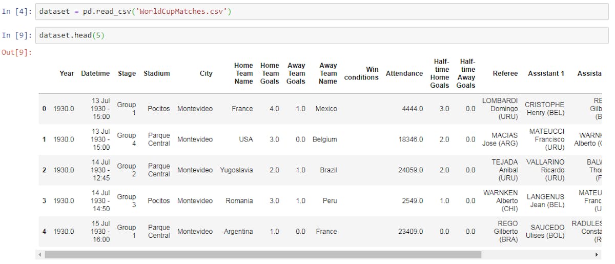 What Steps should one take while doing Data Preprocessing? | HackerNoon