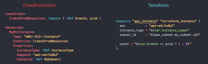 Your Infrastructure as Code 🌩 CloudFormation Vs Terraform? | HackerNoon