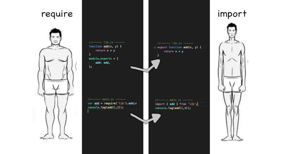 Es6 Import Export Default Cheatsheet Hackernoon 1169