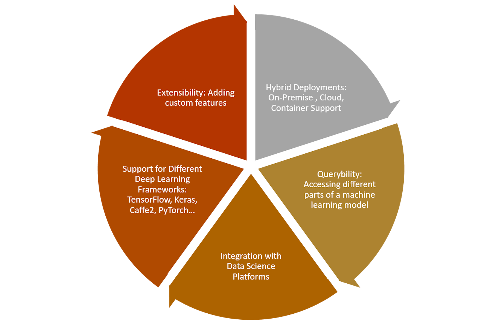 Technology Fridays: MLDB is the Database Every Data Scientist Dreams Of ...