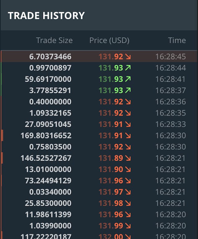 Beginners guide to GDAX, a Coinbase’s Exchange to trade BTC, ETH and ...