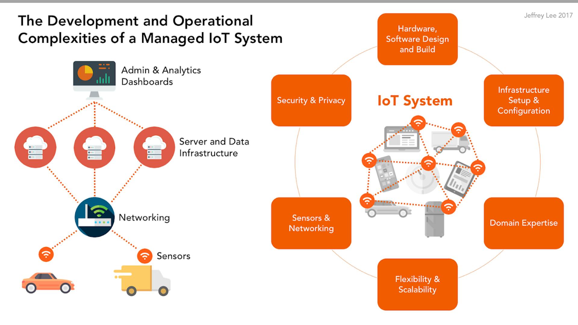 How to Choose the Right IoT Platform: The Ultimate Checklist | HackerNoon