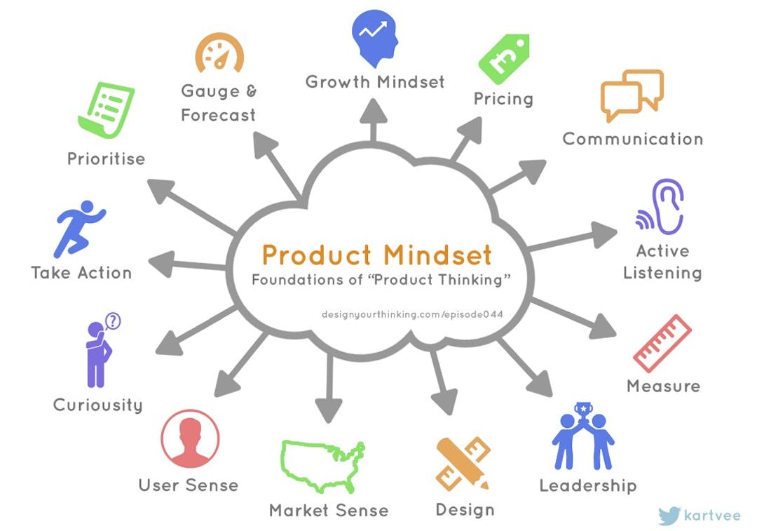 How Does A Successful Product Manager Think & Act ? | HackerNoon