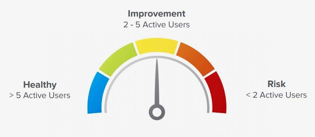 The 5 Key Measurements of Product Success | HackerNoon