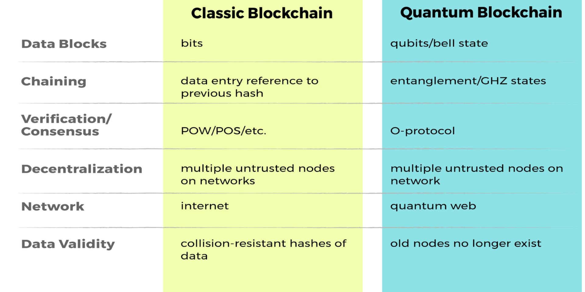 How to build a quantum-entangled blockchain that travels through time ...