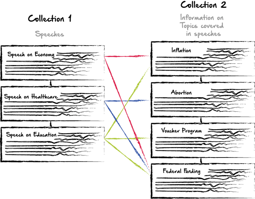Basic Database Interaction-Python | HackerNoon