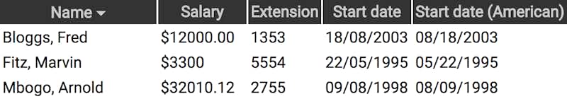 Sorting arrow confusion in data tables | HackerNoon Sorting arrow confusion in data tables | HackerNoon
