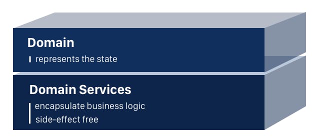 The 4 Layers of Single Page Applications You Need to Know | HackerNoon