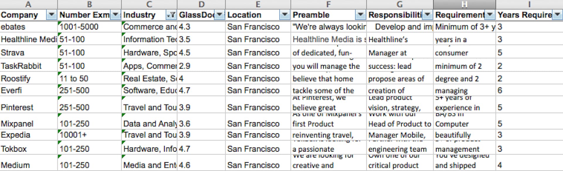 Analysis of 100+ Product Manager Job Descriptions | HackerNoon
