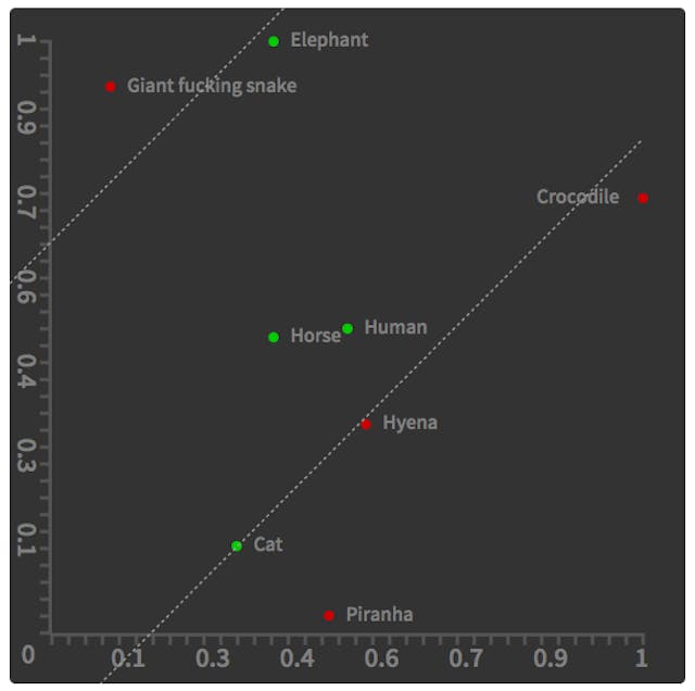 Neural networks from scratch for Javascript linguists (Part1 — The ...