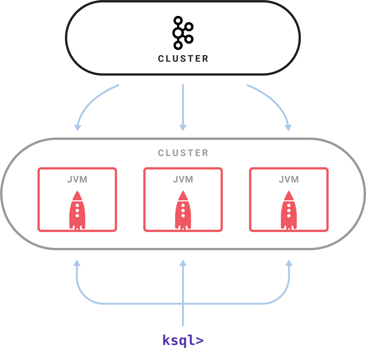 Thorough Introduction to Apache Kafka™ | HackerNoon