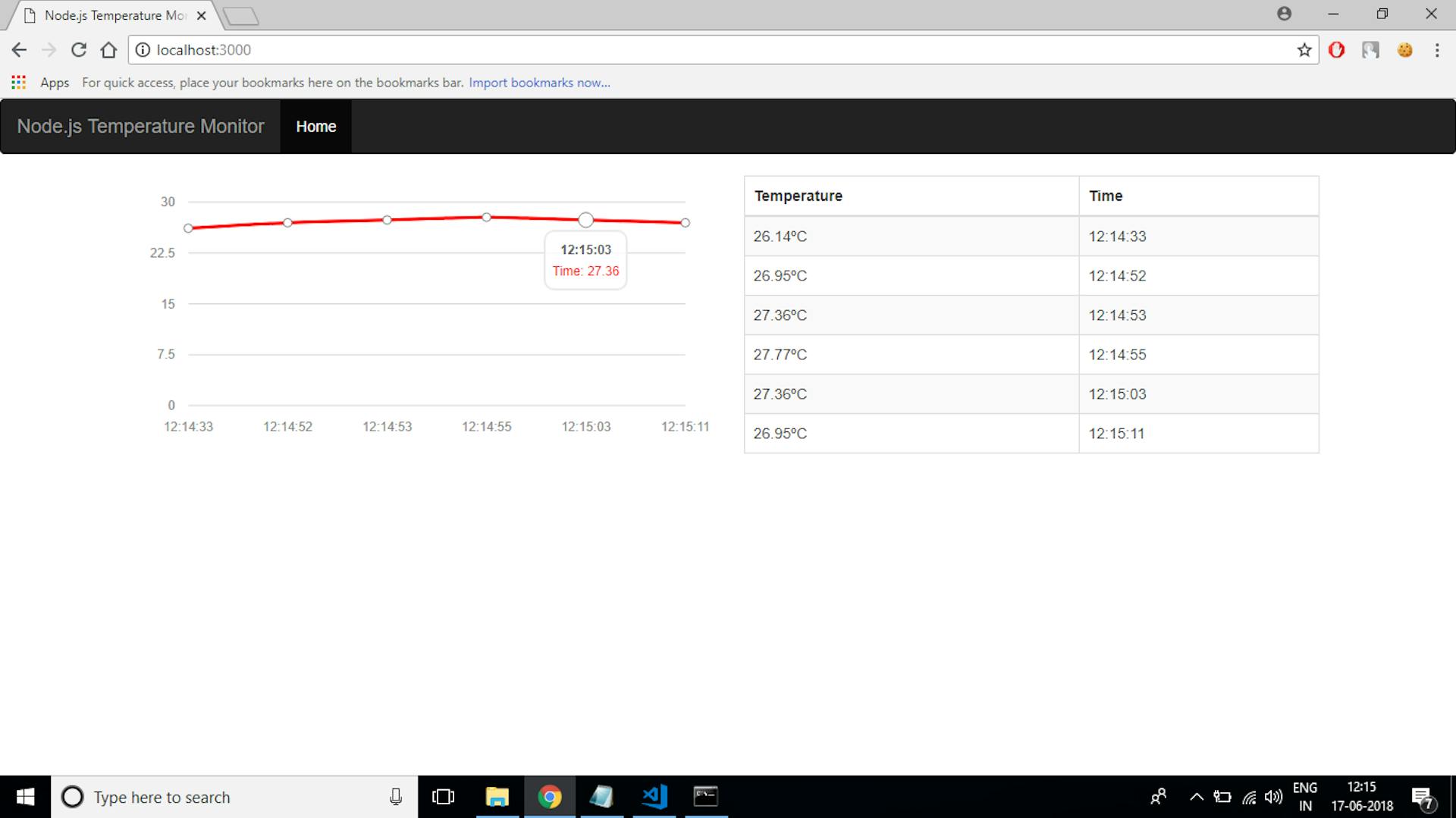 Create your first Arduino + Node.js IoT Visualization App in under 15 ...