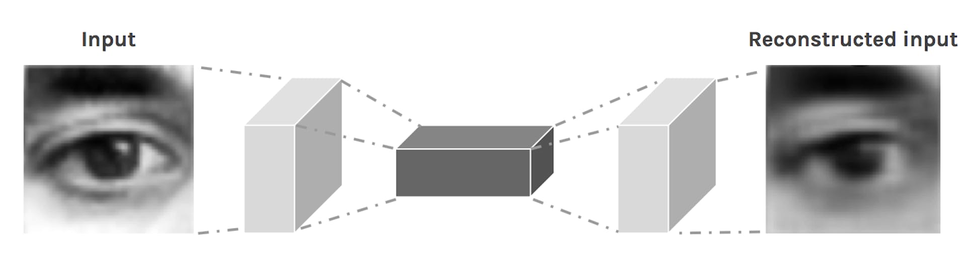 Autoencoders — Deep Learning bits #1 | HackerNoon